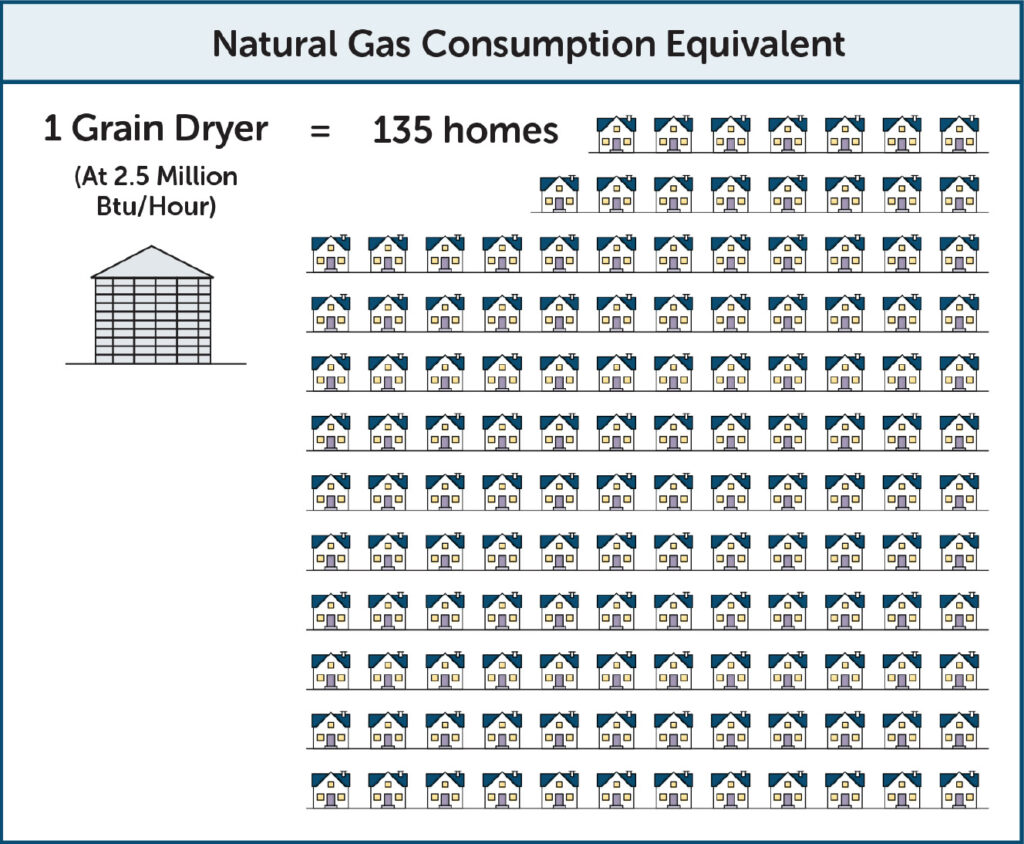 Natural Gas Taps - WBI Energy